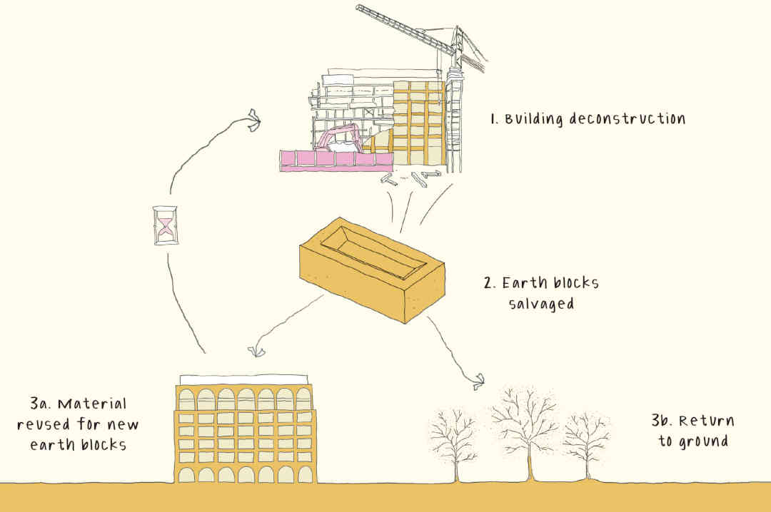 Innovative building solutions with soil excavation
