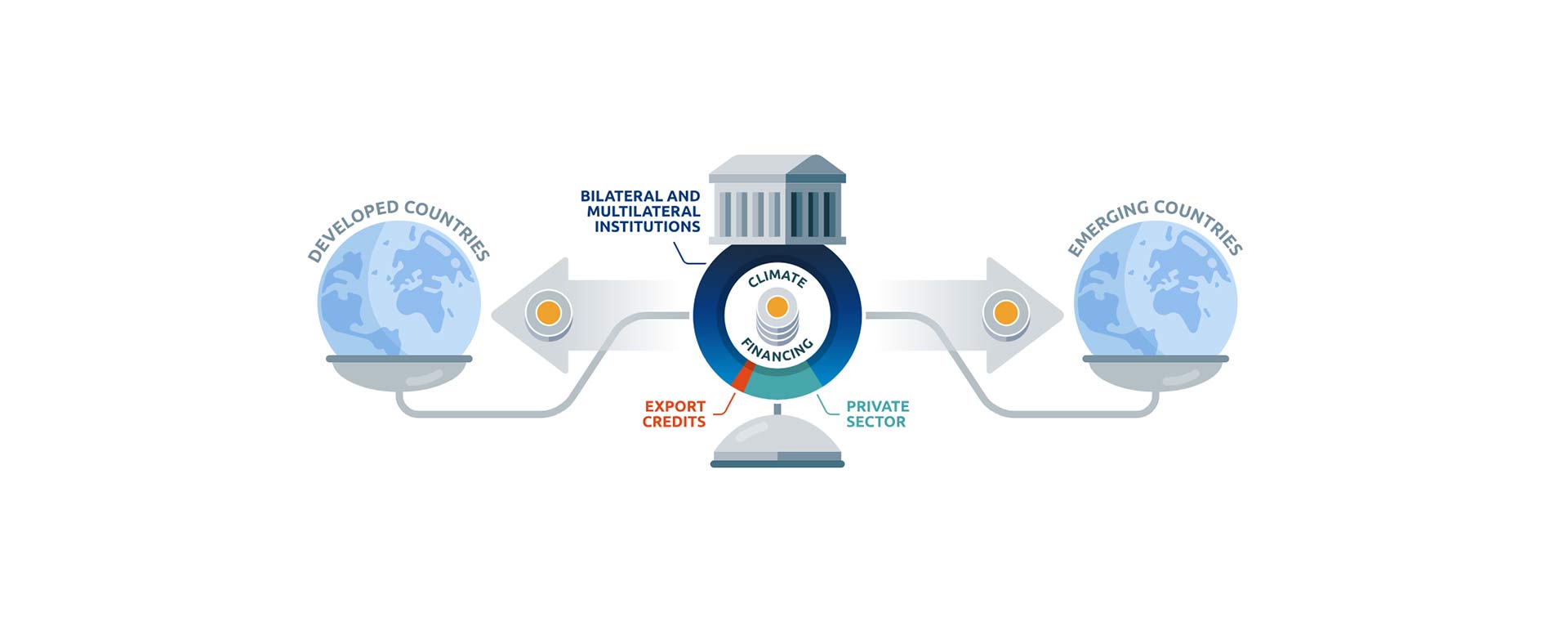 The 4 key points of global climate financing [infographic]