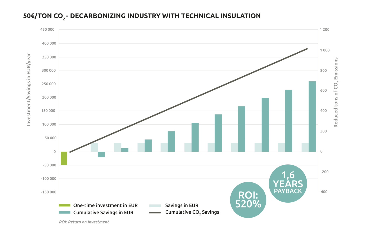 Industrial building insulation: a more durable technical structure
