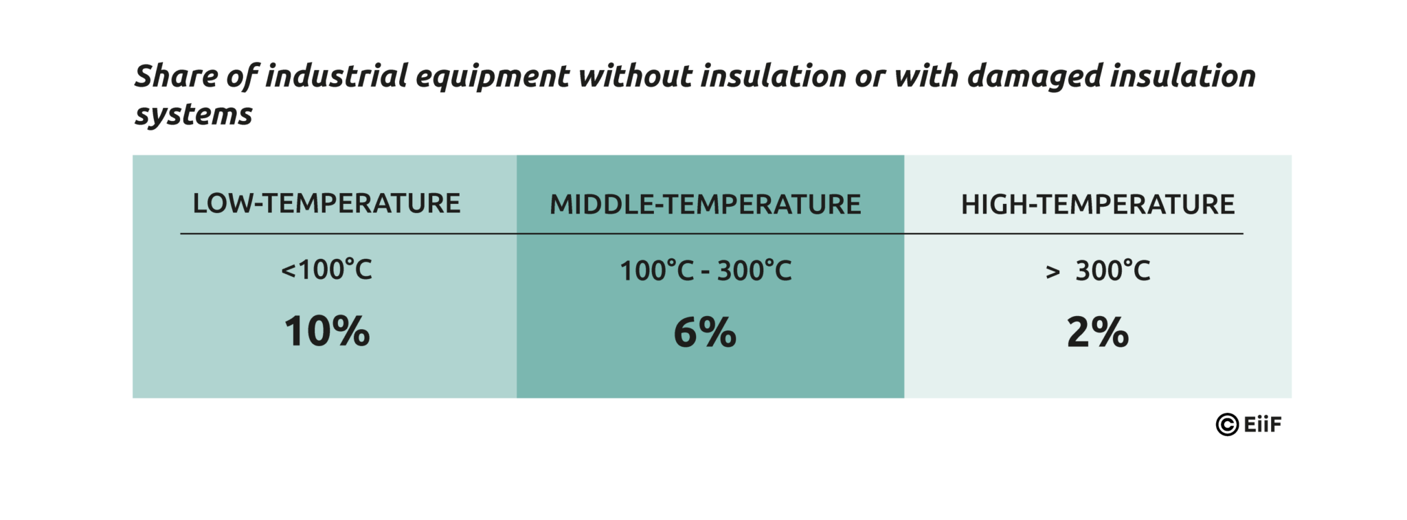 Industrial building insulation: a more durable technical structure